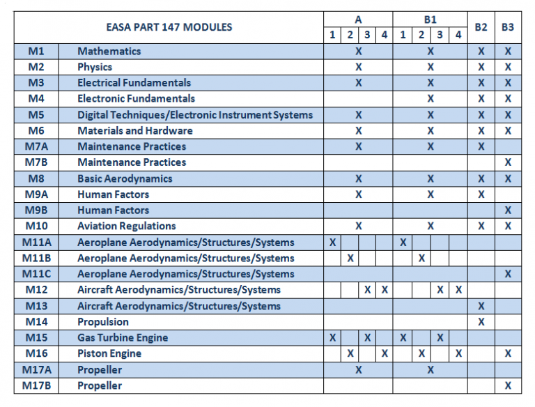 EASA Part-66